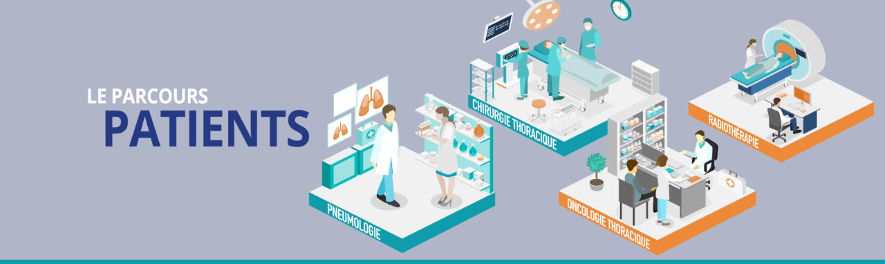 Le parcours patients - Institut du Thorax - Curie - Montsouris